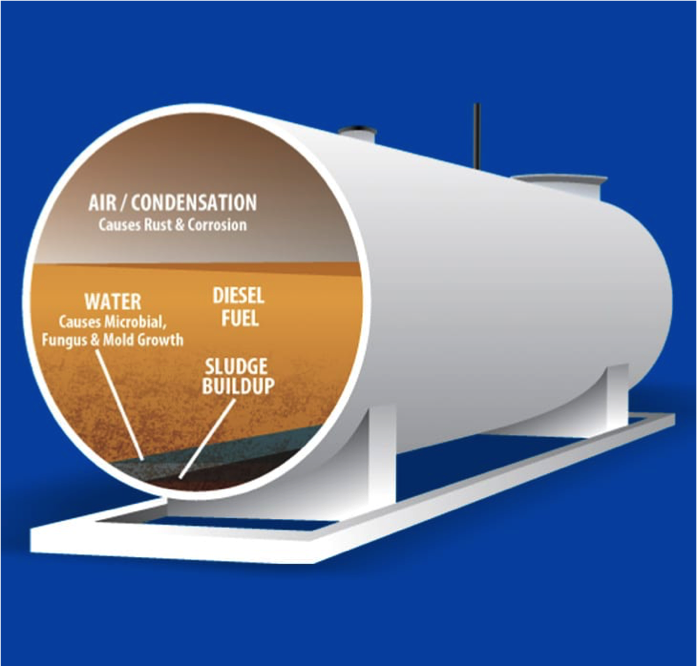 Fuel Testing and Winter Preparation 2021 - ETP